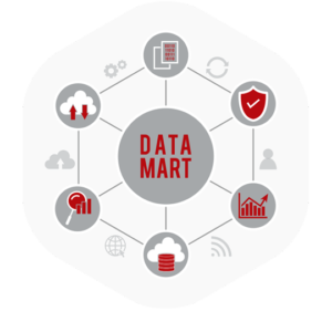 BI Analytics – Dataeaze